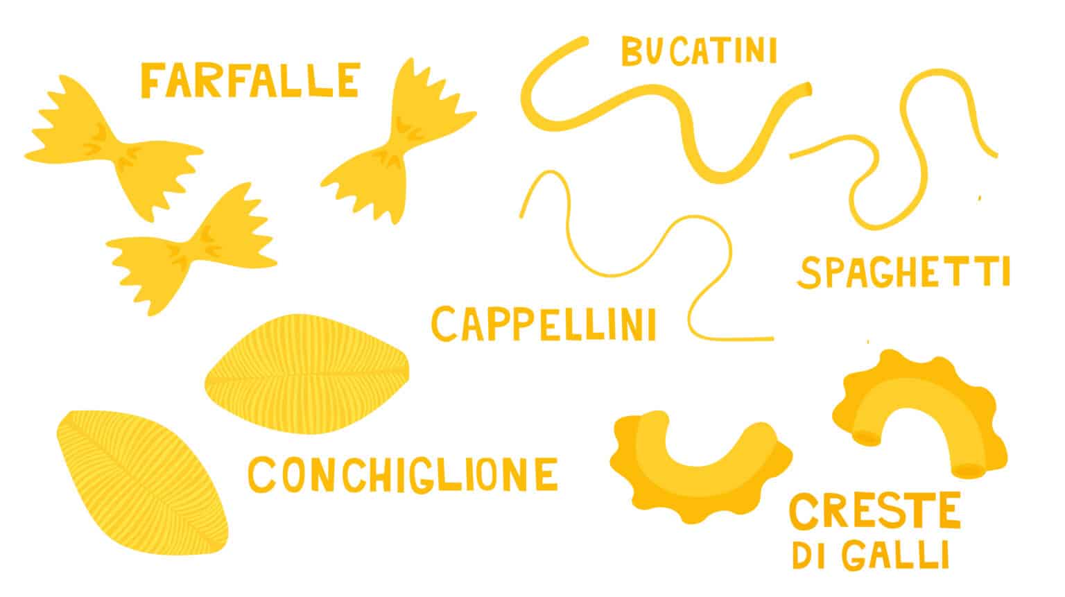 De lekkerste en populairste pasta soorten voor iedere saus